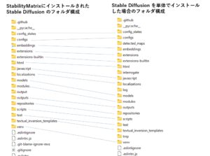 【Stable Diffusion】Stability Matrix で画像生成AIを簡単インストール（モデルの移行方法も解説） | 初学者 ...