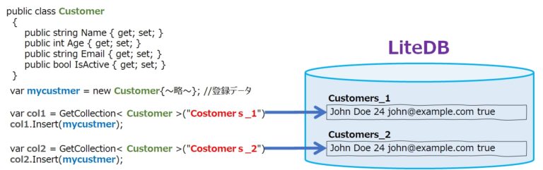 【詳しく解説】LiteDBで手軽にデータ保存。NoSQLはアプリと相性抜群！ | 初学者DIYプログラミング入門