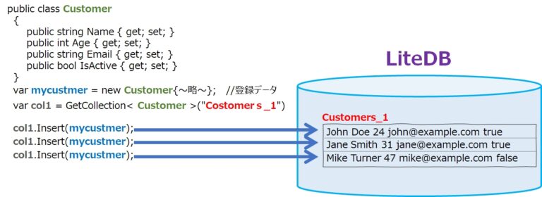 【詳しく解説】LiteDBで手軽にデータ保存。NoSQLはアプリと相性抜群！ | 初学者DIYプログラミング入門