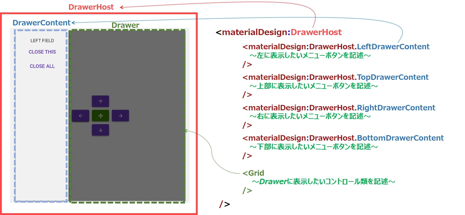 【WPF】 Material Design In XAML Tool Kit を使ったナビゲーションメニュー4選 | 初学者DIYプログラミング入門